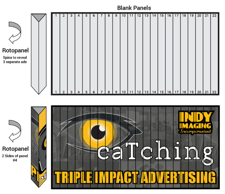 Trivision Billboards – Indy Imaging Inc.